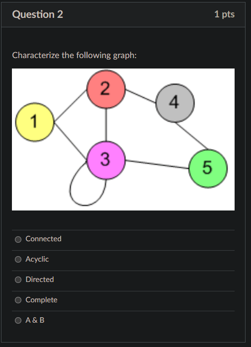 Characterize the following graph: | Chegg.com