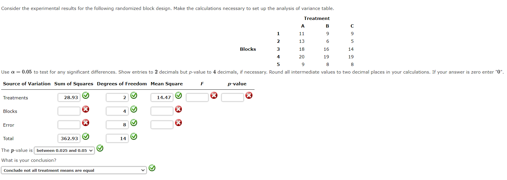 Solved α=0.05 | Chegg.com