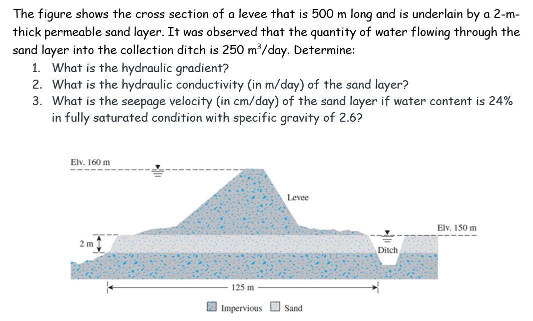 Solved The figure shows the cross section of a levee that is | Chegg.com