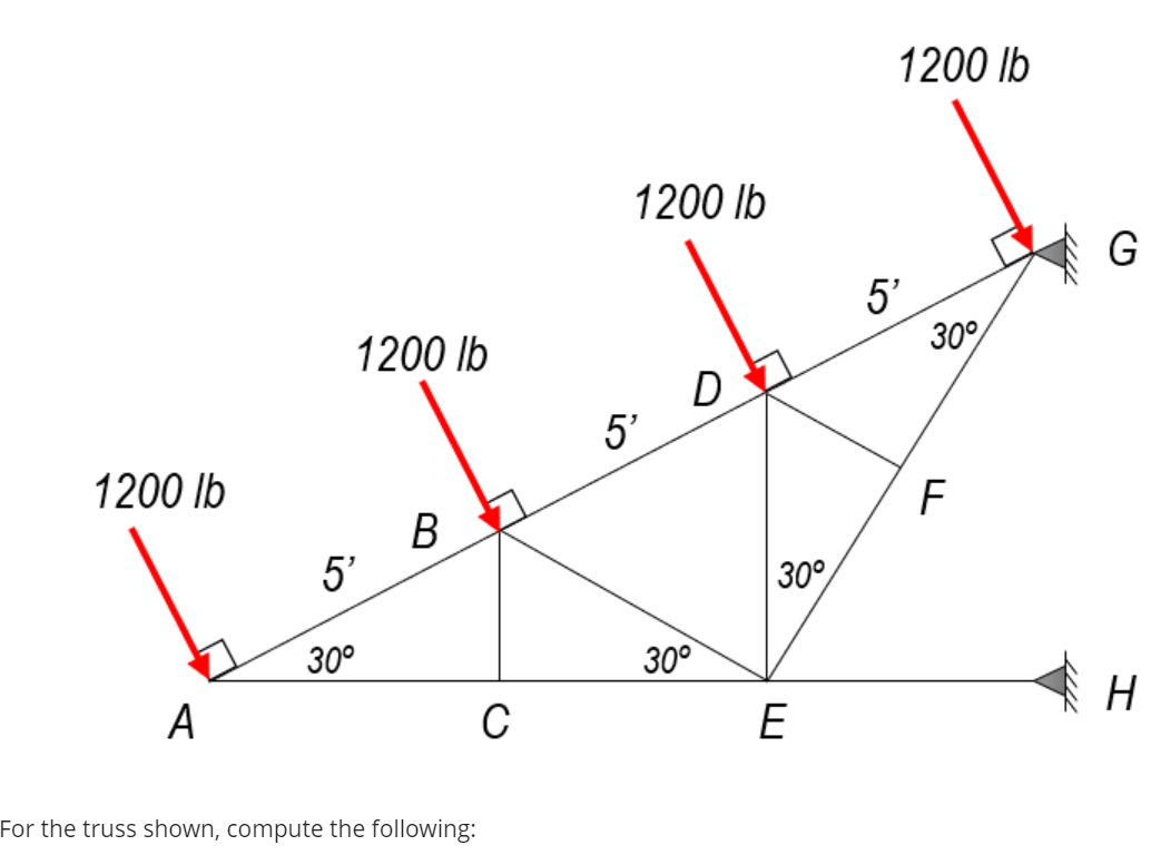 Solved Reaction at H(assume horizontal direction)Reaction at | Chegg.com