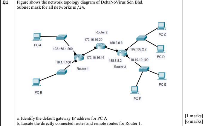 01 Figure shows the network topology diagram of | Chegg.com