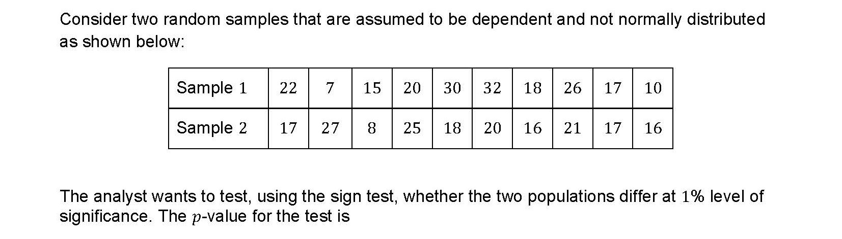Solved Consider two random samples that are assumed to be | Chegg.com