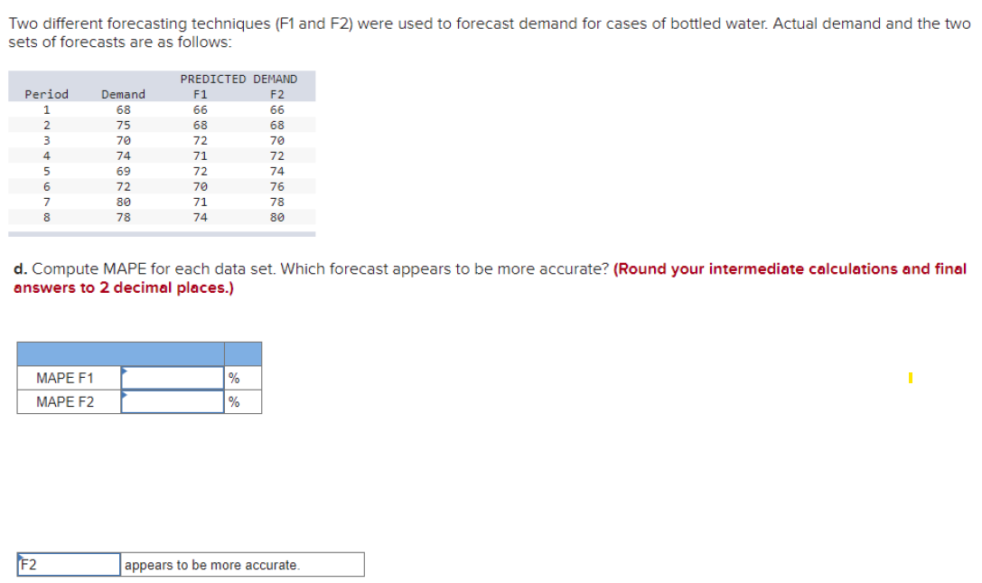 Solved Two different forecasting techniques (F1 and F2) were | Chegg.com