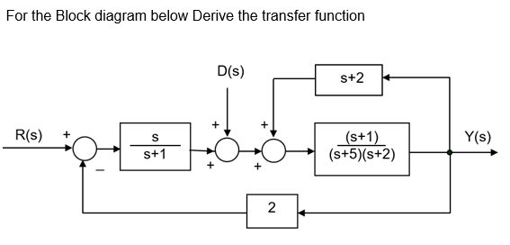 Solved For the Block diagram below Derive the transfer | Chegg.com