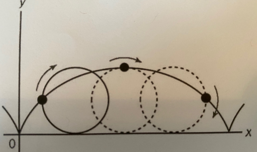 Solved MATLAB Engineering Computer Applications A cycloid is | Chegg.com