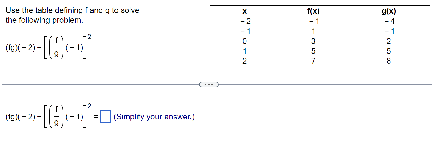 Solved Use the table defining f and g to solve the following | Chegg.com