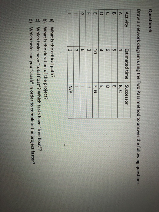 Solved Question 6 Draw a network diagram using the Two Pass | Chegg.com