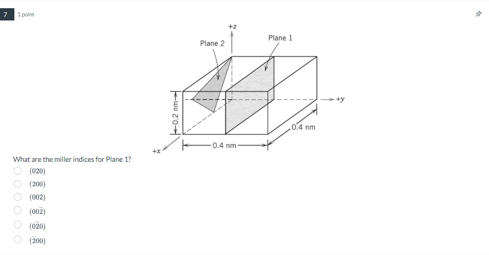 Solved What are the miller indices for Plane 1 ? (020) (200) | Chegg.com