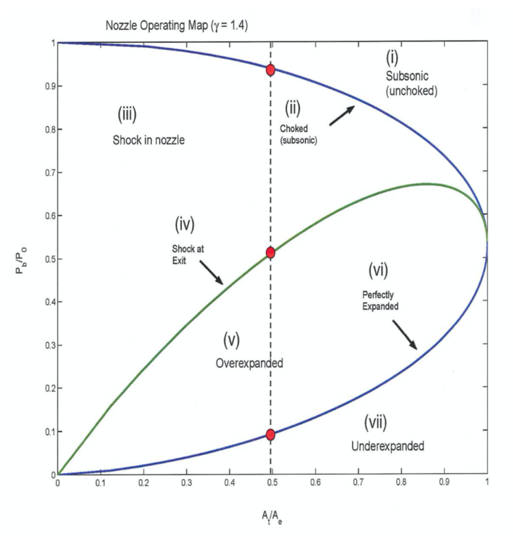 Solved Consider a rocket with a converging-diverging nozzle | Chegg.com