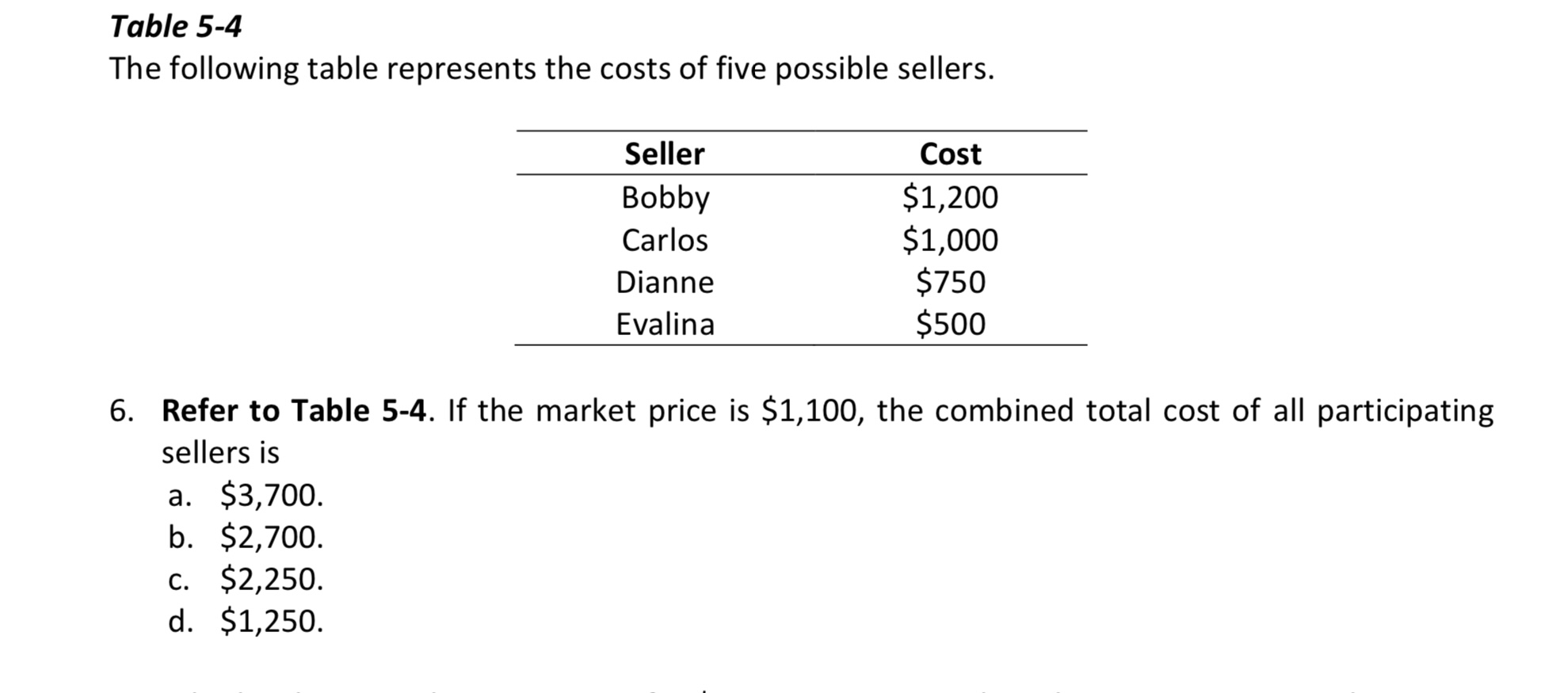 Solved Table 5-4The following table represents the costs of | Chegg.com