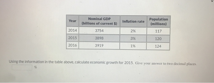 Solved Population Inflation rate (millions) Year 2014 2015 | Chegg.com