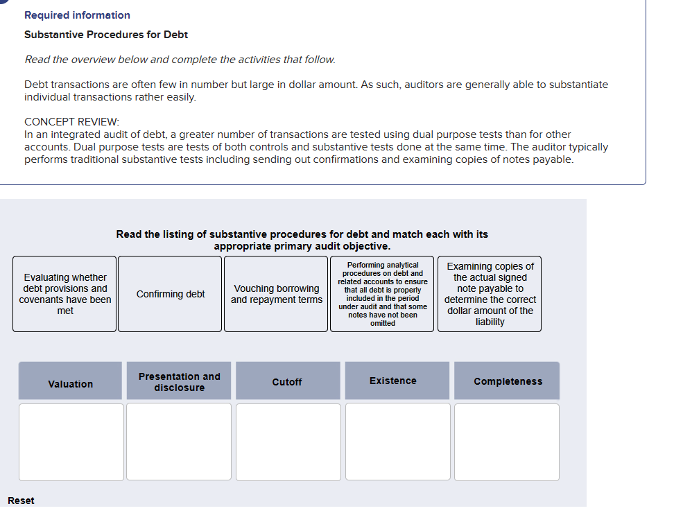 Solved Required information Substantive Procedures for Debt | Chegg.com
