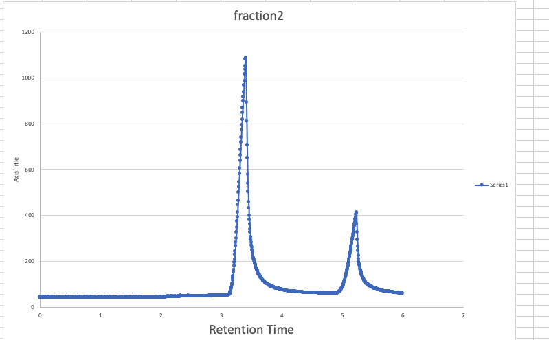 Solved Compare the retention times for the GC Lab standards. | Chegg.com