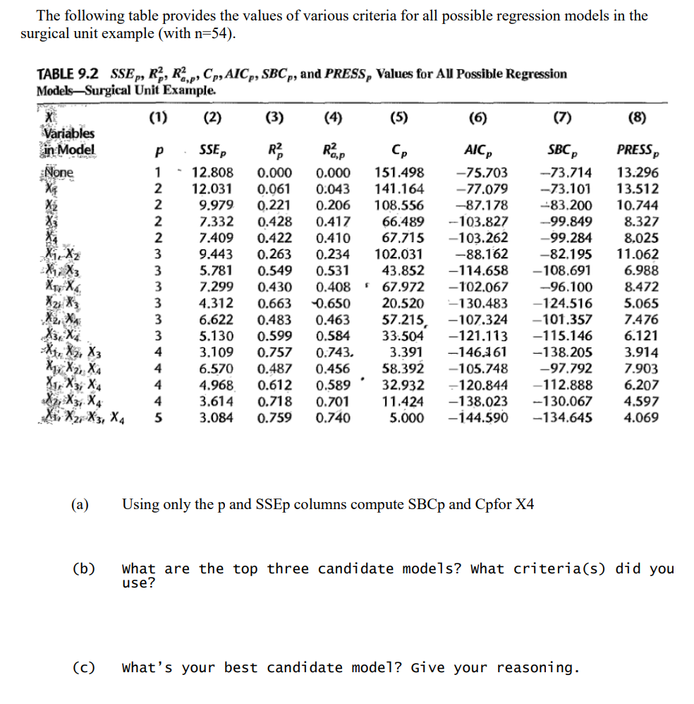Please help on this problem and do it by hand, and | Chegg.com