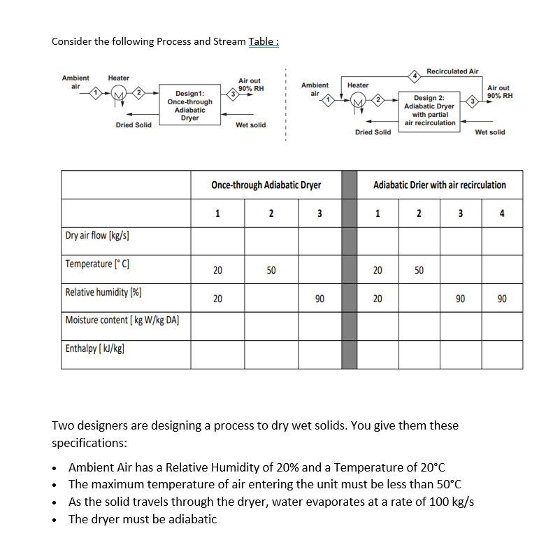 Solved Consider the following Process and Stream Table : | Chegg.com