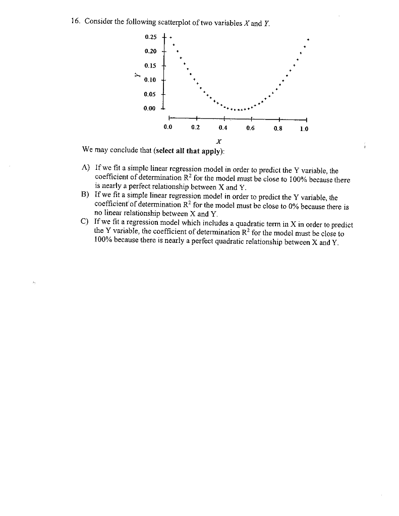 Solved 16. Consider the following scatterplot of two | Chegg.com