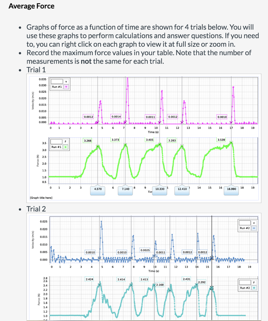 Average Force Graphs of force as a function of time | Chegg.com