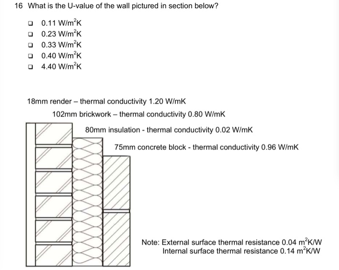 Solved What is the U-value of the wall pictured in section | Chegg.com