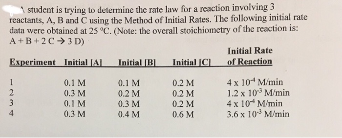 Solved student is trying to determine the rate law for a | Chegg.com