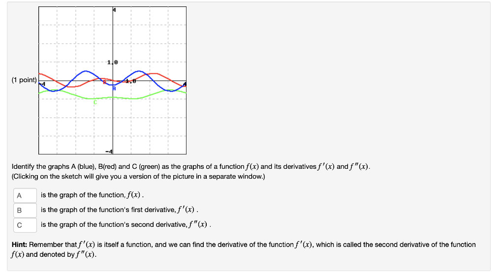 Solved (1 point) Use the given graph of the function f to | Chegg.com