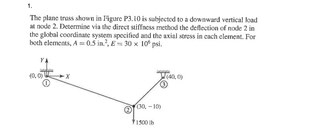 Solved 1. The plane truss shown in Figure P3.10 is subjected | Chegg.com
