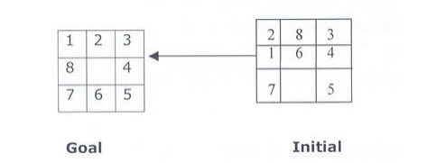 Solved To implement a searching algorithm to solve the | Chegg.com