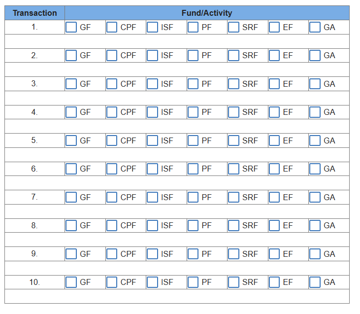 Solved [The following information applies to the questions | Chegg.com