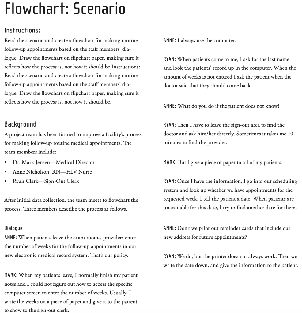 Flowchart: Scenario Instructions: ANNE: I always use | Chegg.com