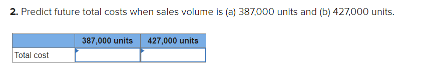 Solved Problem 21-1A (Algo) Measuring costs using high-low | Chegg.com