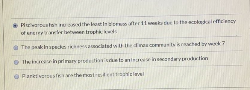 Solved The graph below shows how the biomass of four trophic | Chegg.com