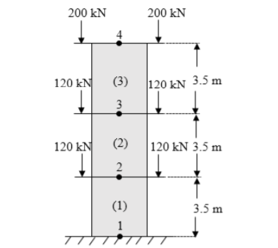 Solved Consider a three-story building with steel columns. | Chegg.com