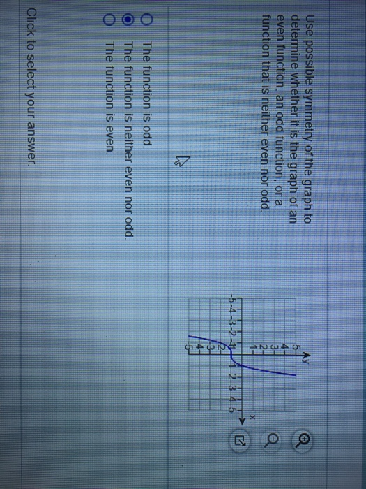 Solved Use possible symmetry of the graph to determine | Chegg.com