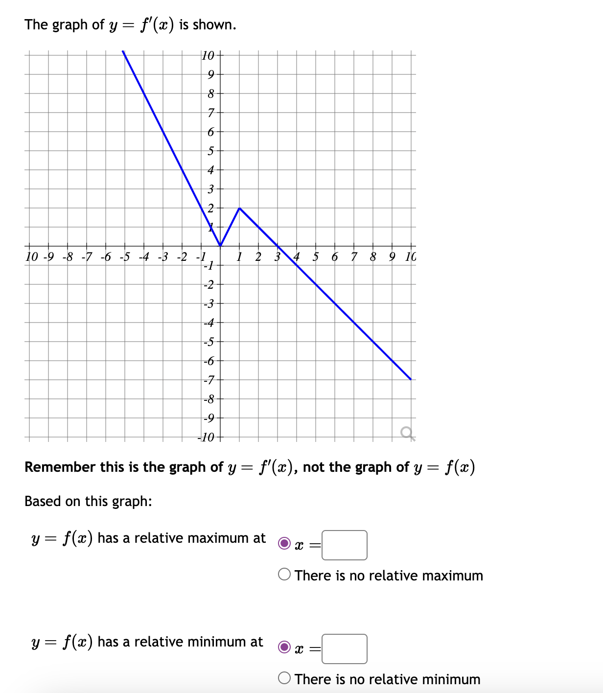 Solved The graph of y=f'(x) is shown.Remember this is the | Chegg.com Solved The graph of y=f'(x) is shown.Remember this is the | Chegg.com