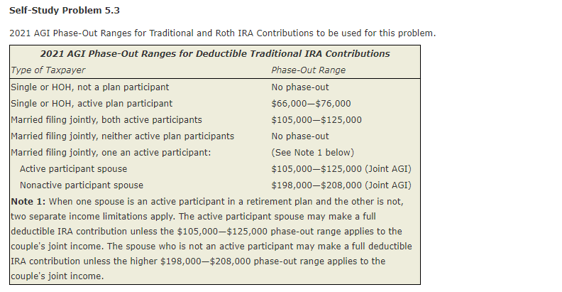 Solved Self-Study Problem 5.3 2021 AGI Phase-Out Ranges for | Chegg.com