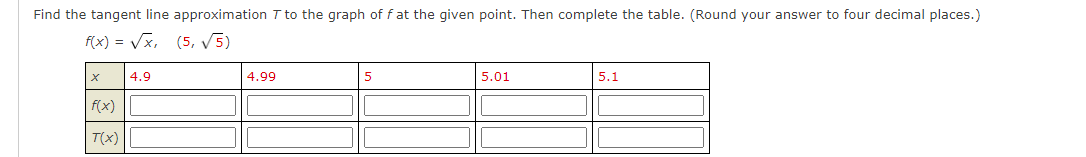 Solved Find the tangent line approximation T to the graph of | Chegg.com