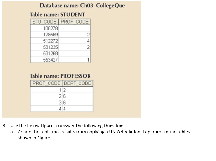 Solved Database name: Cho3_College Que Table name: STUDENT | Chegg.com