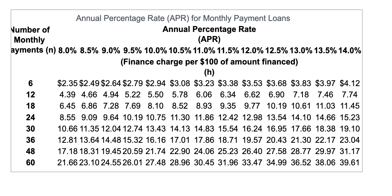 Solved Find the APR (true annual interest rate), to the | Chegg.com