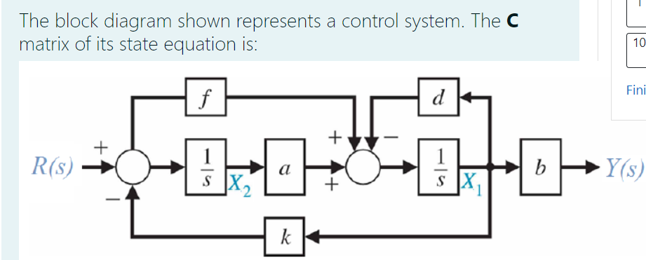 Solved The block diagram shown represents a control system. | Chegg.com