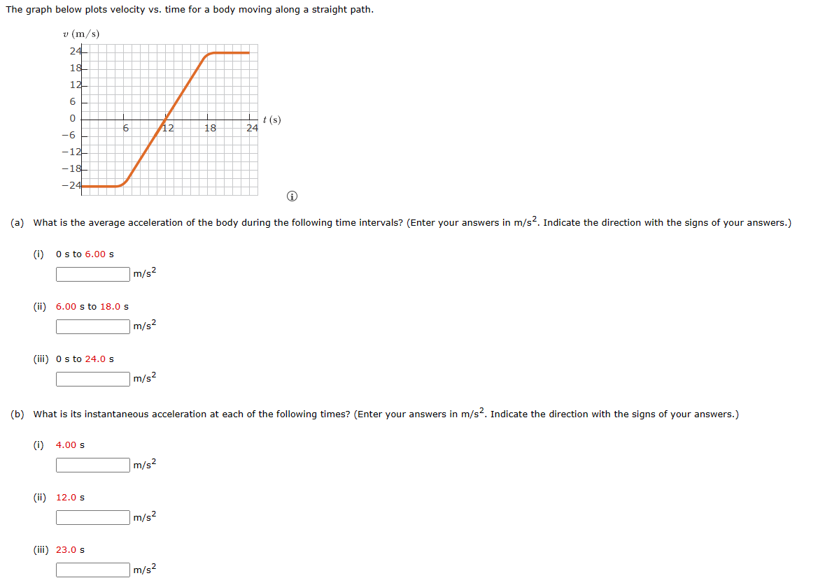Solved The graph below plots velocity vs. ﻿time for a body | Chegg.com