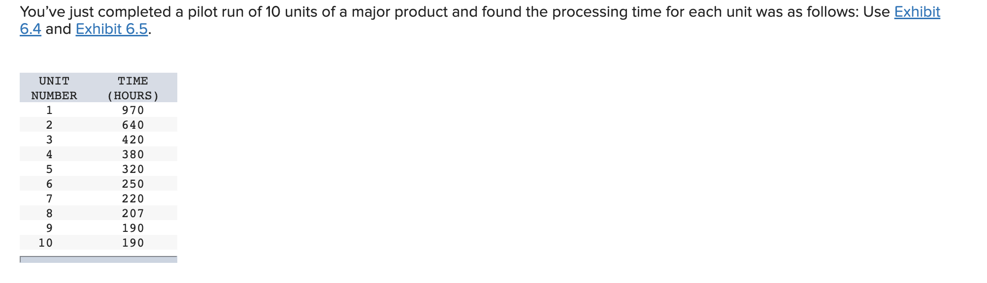 Solved You've just completed a pilot run of 10 units of a | Chegg.com