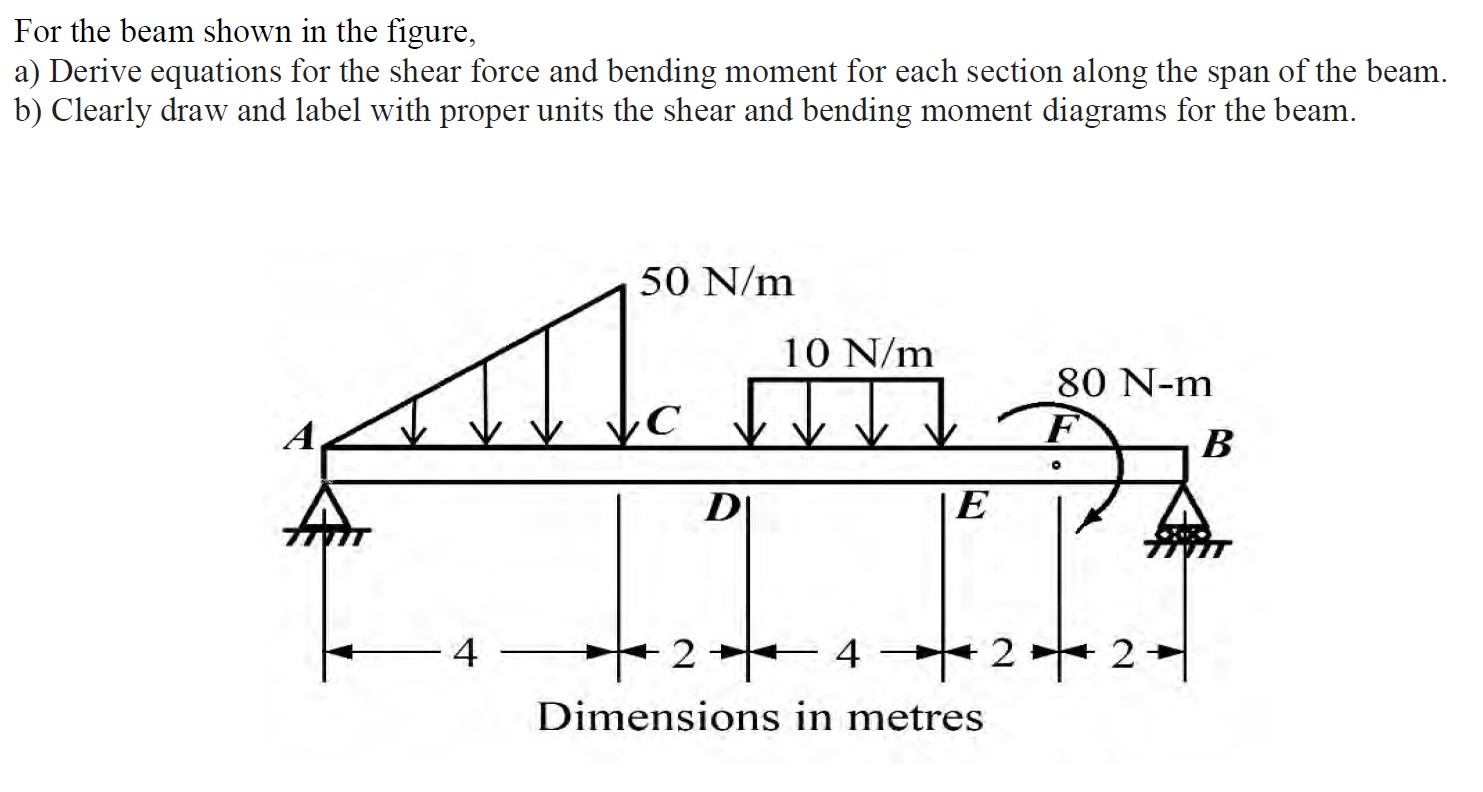 Solved For the beam shown in the figure,a) ﻿Derive equations | Chegg.com