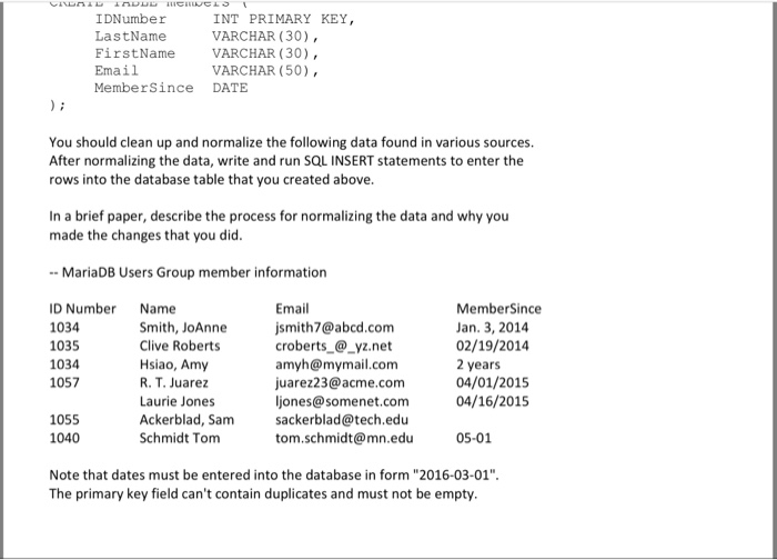Solved Creating the Initial Table for the Volunteer Database | Chegg.com