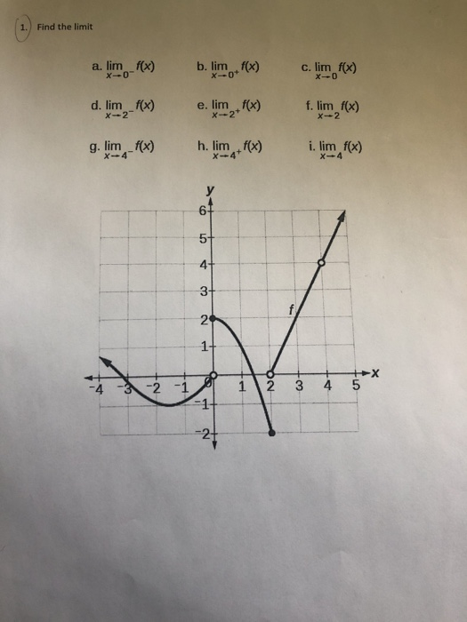 Solved 1. Find the limit b. lim.fx)c. lim fx) a. lim x)b. | Chegg.com