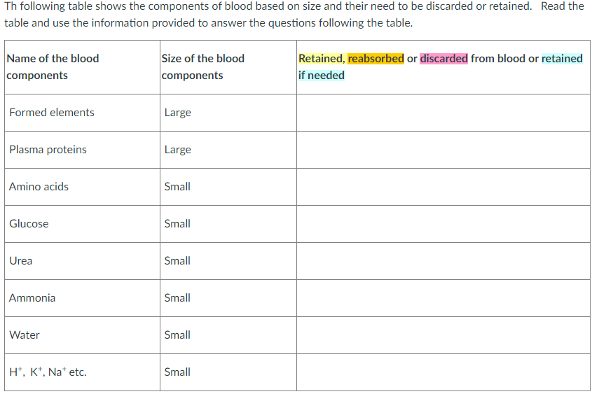 Solved Th following table shows the components of blood | Chegg.com