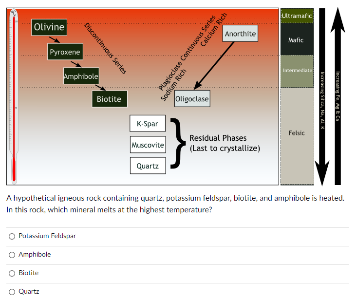 Solved Ultramafic Olivine Anorthite Mafic Pyroxene | Chegg.com