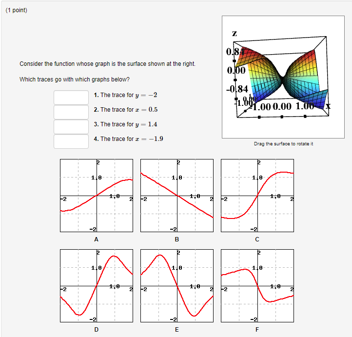 Solved Consider the function whose graph is the surface | Chegg.com