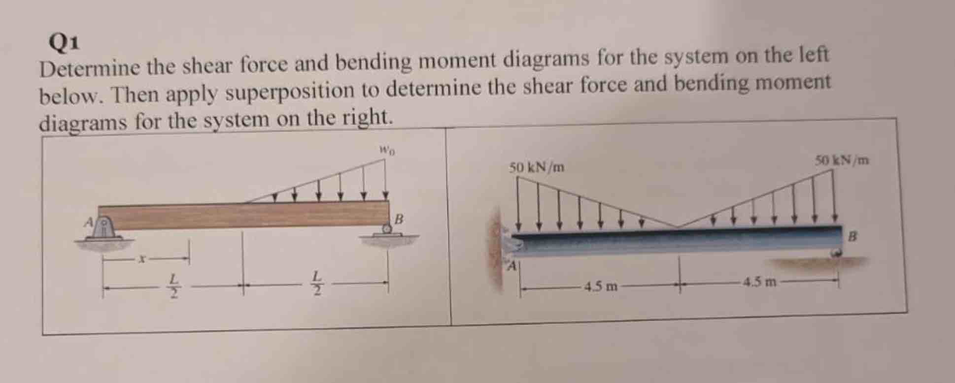 Solved Q1 ﻿Determine the shear force and bending moment | Chegg.com