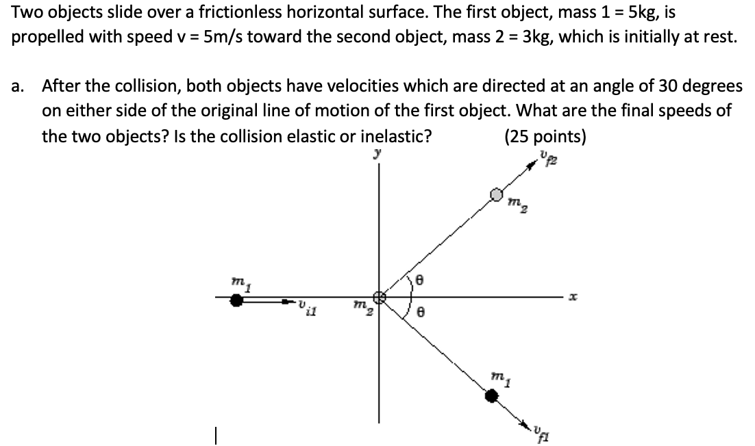 Solved Two objects slide over a frictionless horizontal | Chegg.com