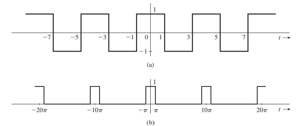Solved 6.1-1 For each of the periodic signals shown in Fig. | Chegg.com
