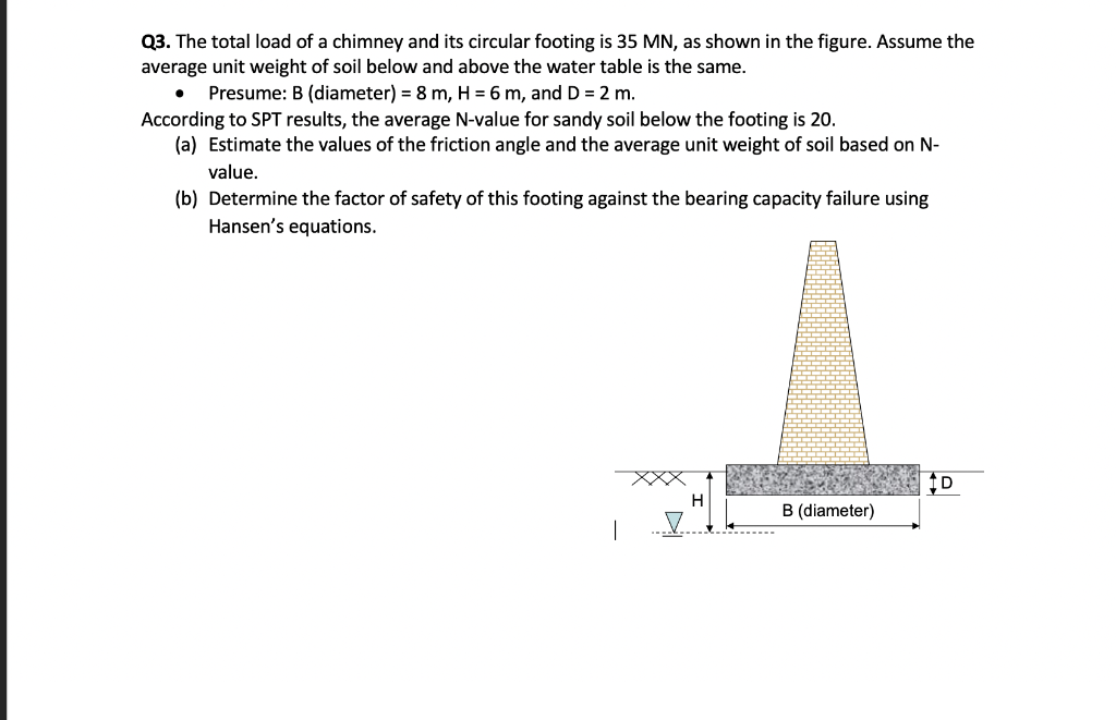Solved Q3. The total load of a chimney and its circular | Chegg.com